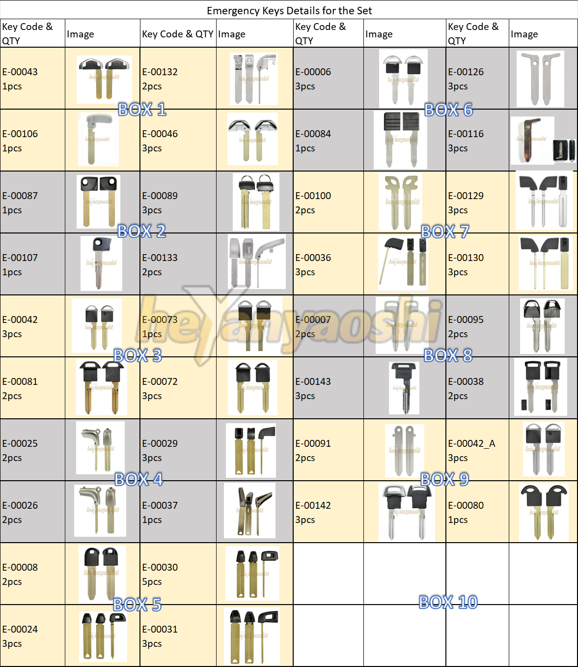Heyan Hardware Products FactoryEmergency Key Kit for Japan Series Cars ...